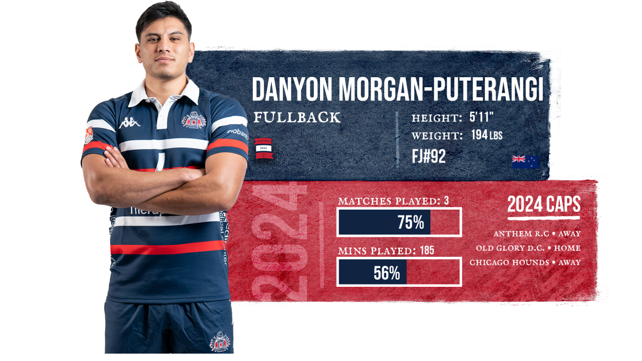 2024 Player Highlights: The best of rounds 1 - 4 - New England Free Jacks